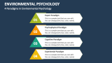 Environmental Psychology PowerPoint and Google Slides Template - PPT Slides