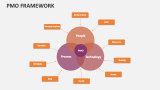 PMO Framework Template for PowerPoint and Google Slides - PPT Slides