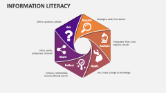 Information Literacy Template for PowerPoint and Google Slides - PPT Slides