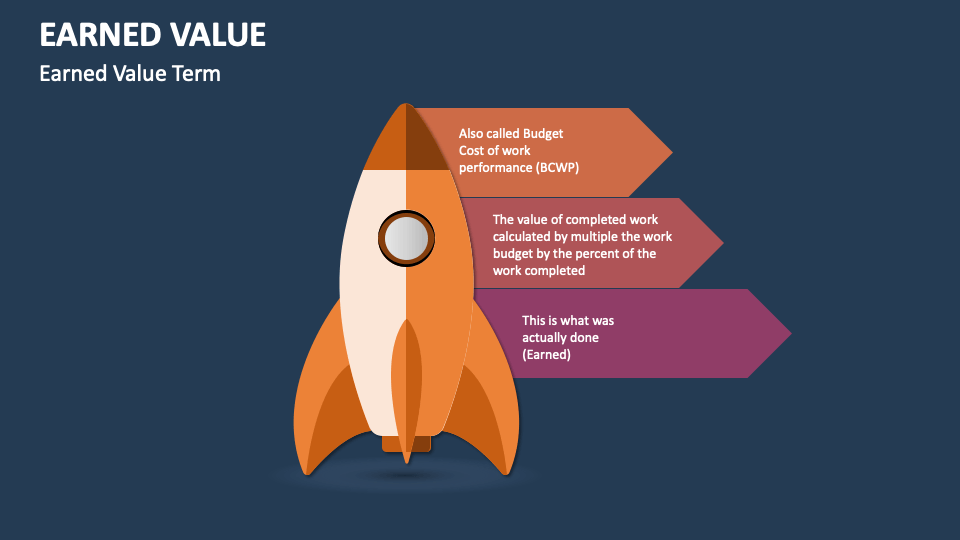 Earned Value Template for PowerPoint and Google Slides - PPT Slides