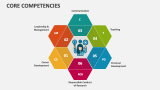 Core Competencies Template for PowerPoint and Google Slides - PPT Slides