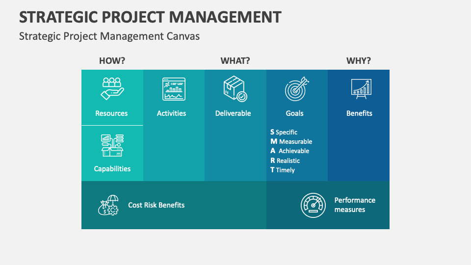 Strategic Project Management PowerPoint and Google Slides Template ...