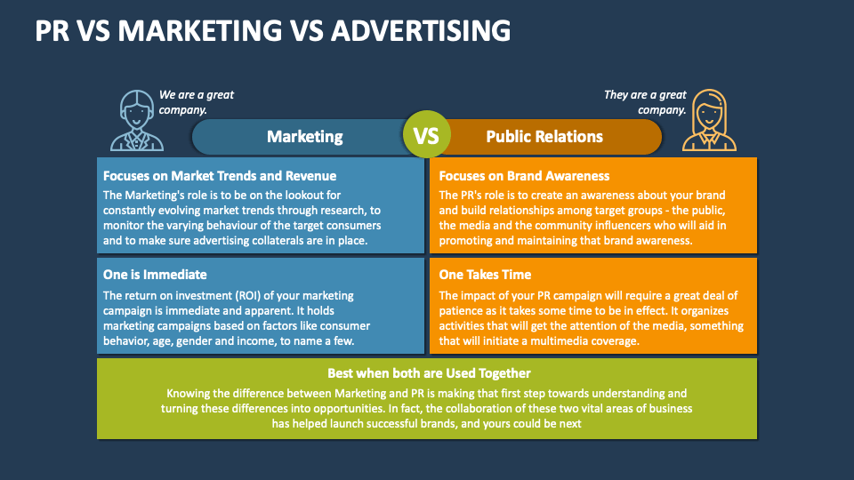 PR Vs Marketing Vs Advertising Template for PowerPoint and Google Slides - PPT Slides