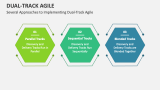 Dual-Track Agile PowerPoint and Google Slides Template - PPT Slides