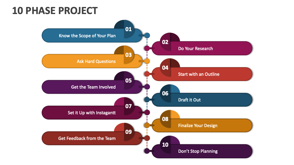 10 Phase Project PowerPoint and Google Slides Template - PPT Slides