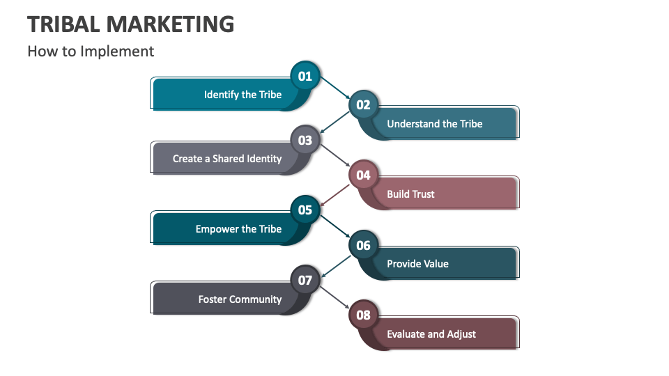 Tribal Marketing PowerPoint and Google Slides Template - PPT Slides