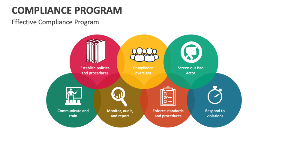 Compliance Program Template for PowerPoint and Google Slides - PPT Slides