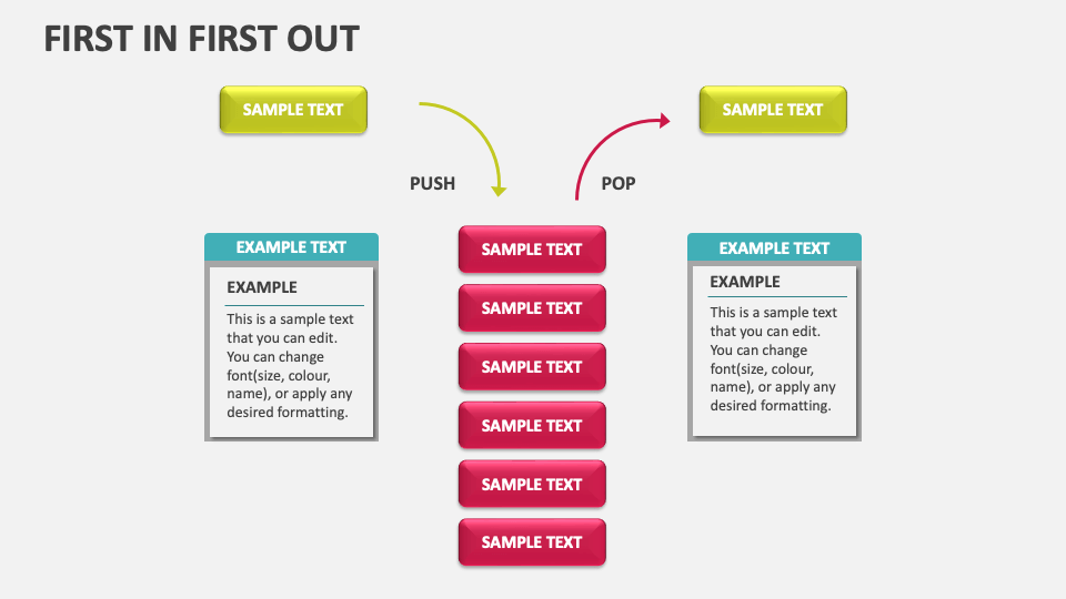 First in First Out Template for PowerPoint and Google Slides - PPT Slides