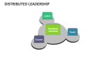 Distributed Leadership Template for PowerPoint and Google Slides - PPT ...