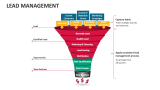 Lead Management Template for PowerPoint and Google Slides - PPT Slides