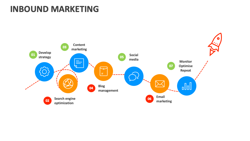 Inbound Marketing Template for PowerPoint and Google Slides - PPT Slides