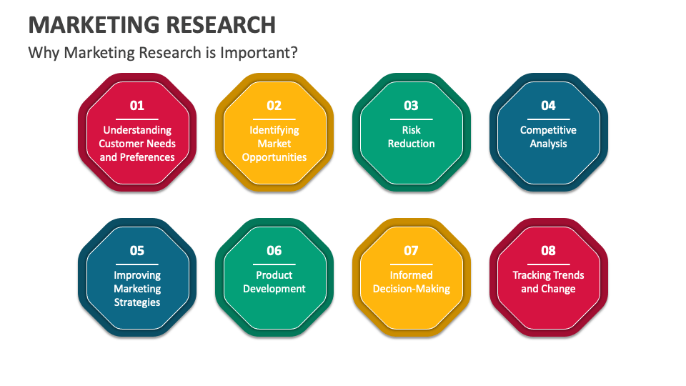 Marketing Research Template for PowerPoint and Google Slides - PPT Slides