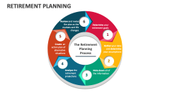 Retirement Planning Template for PowerPoint and Google Slides - PPT Slides