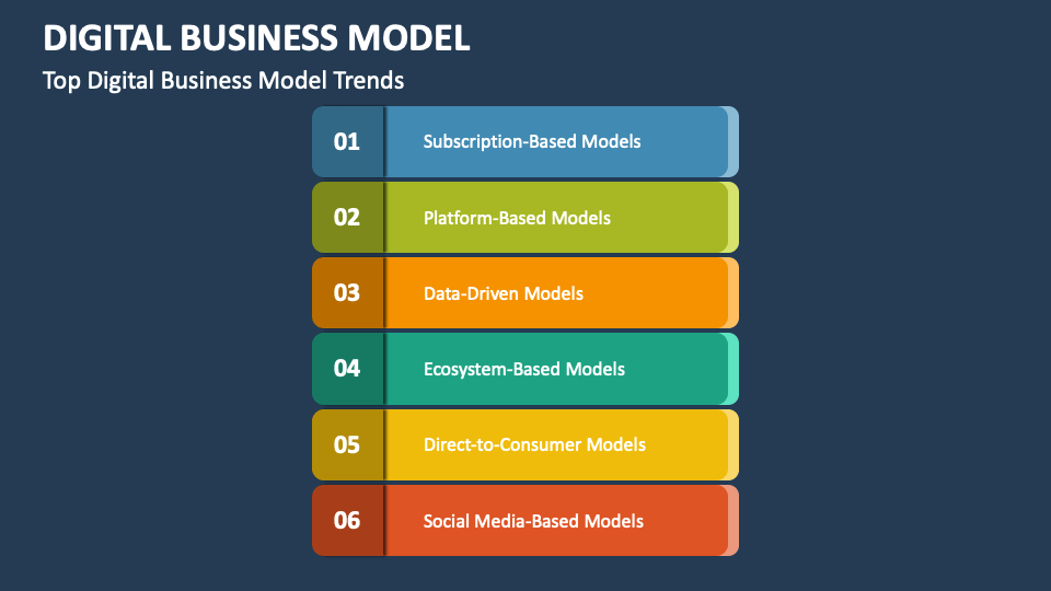 Digital Business Model PowerPoint and Google Slides Template - PPT Slides
