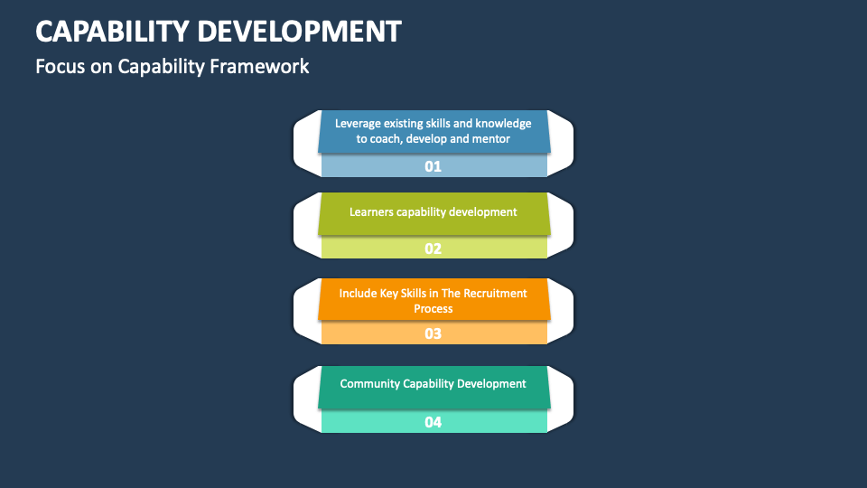 Capability Development Template for PowerPoint and Google Slides - PPT Slides