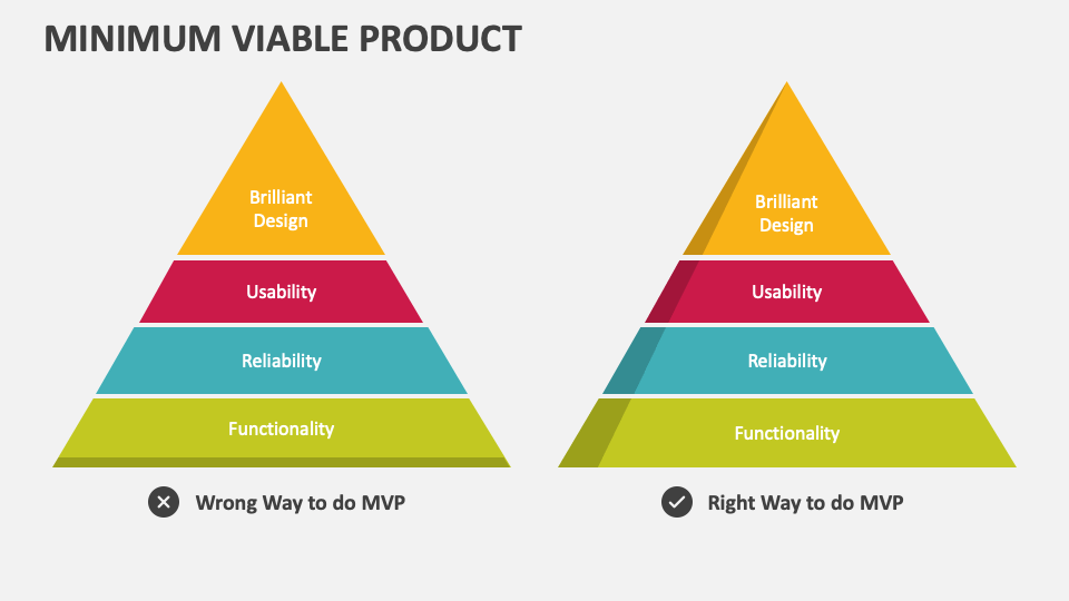 Minimum Viable Product Template for PowerPoint and Google Slides - PPT ...