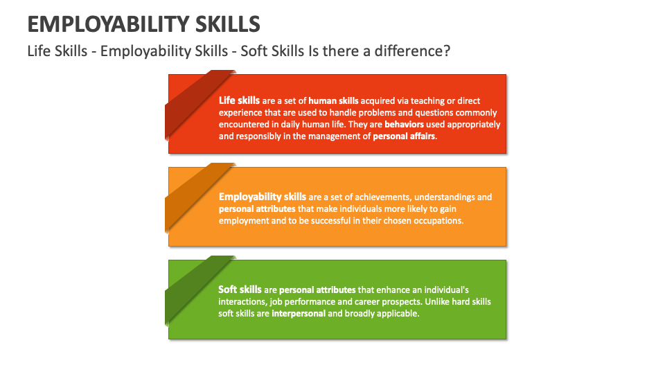 Employability Skills Template for PowerPoint and Google Slides - PPT Slides