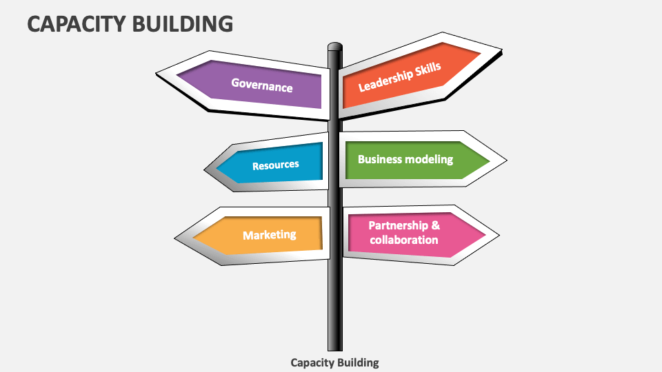 Capacity Building Template for PowerPoint and Google Slides - PPT Slides