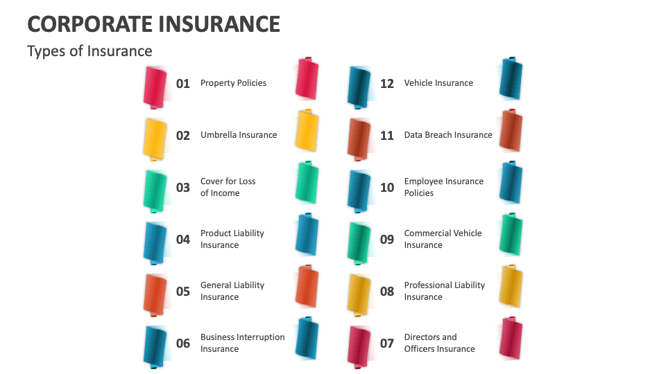 Corporate Insurance PowerPoint and Google Slides Template - PPT Slides