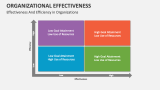 Organizational Effectiveness Template for PowerPoint and Google Slides ...