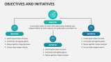 Objectives and Initiatives Template for Google Slides and PowerPoint ...