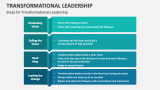 Transformational Leadership PowerPoint and Google Slides Template - PPT Slides