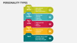 Personality Types PowerPoint and Google Slides Template - PPT Slides