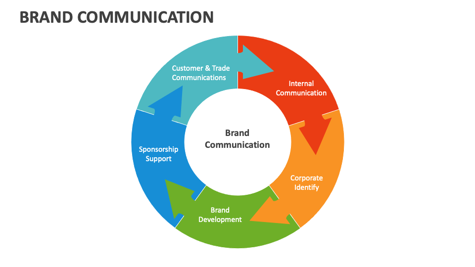 Brand Communication Template for PowerPoint and Google Slides - PPT Slides