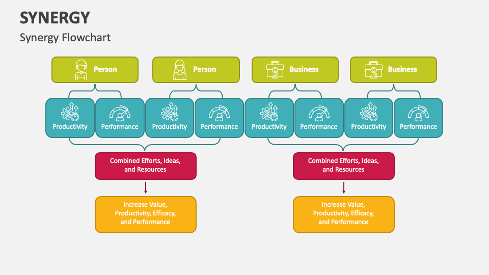 Synergy PowerPoint and Google Slides Template - PPT Slides