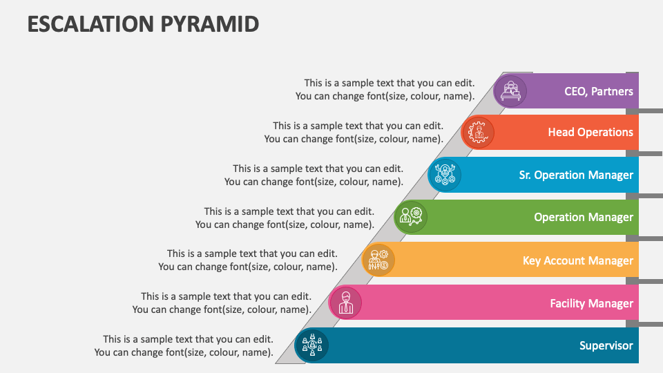 Escalation Pyramid PowerPoint and Google Slides Template - PPT Slides