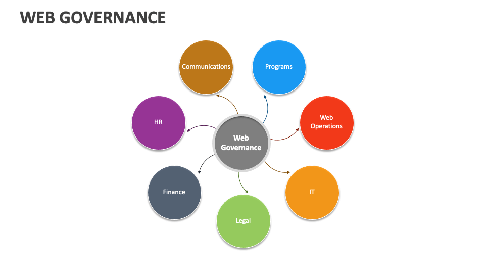 Web Governance Template for PowerPoint and Google Slides - PPT Slides
