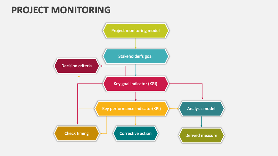 Project Monitoring Template for PowerPoint and Google Slides - PPT Slides