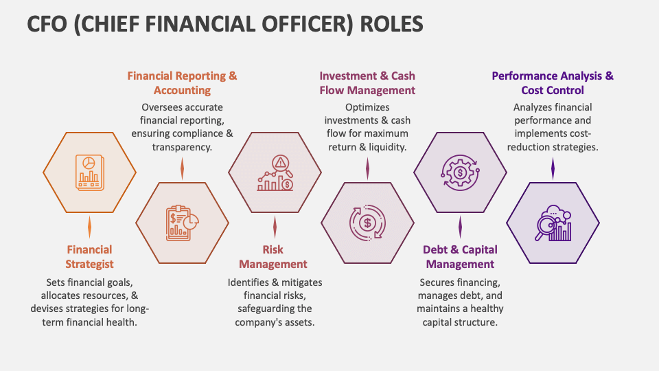 CFO (Chief Financial Officer) Roles Template for Google Slides and ...