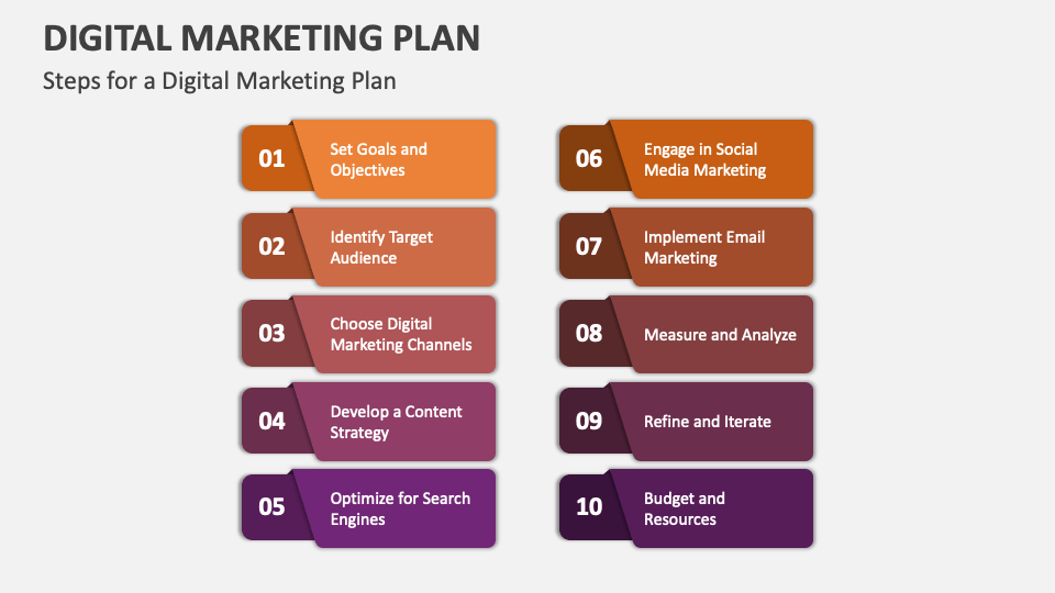 Digital Marketing Plan PowerPoint and Google Slides Template - PPT Slides