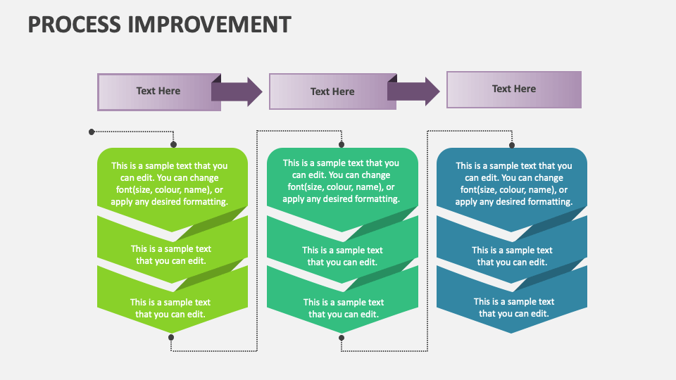 Process Improvement Template for PowerPoint and Google Slides - PPT Slides
