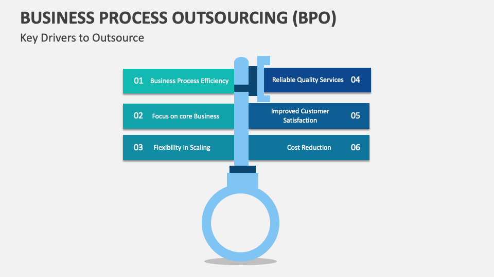 Business Process Outsourcing (BPO) Template for PowerPoint and Google Slides - PPT Slides