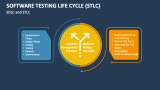 Software Testing Life Cycle (STLC) PowerPoint and Google Slides ...