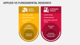 Applied Vs Fundamental Research PowerPoint and Google Slides Template ...