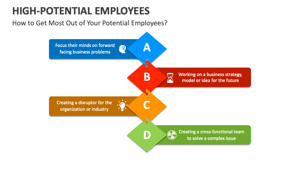 High-Potential Employees Template for PowerPoint and Google Slides ...