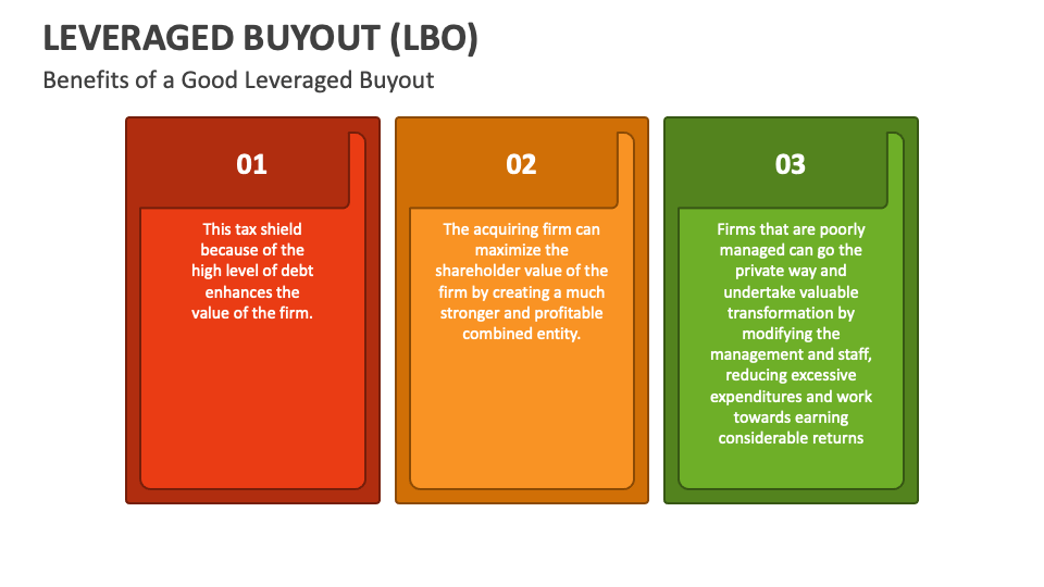 Leveraged Buyout (LBO) Template for PowerPoint and Google Slides - PPT ...