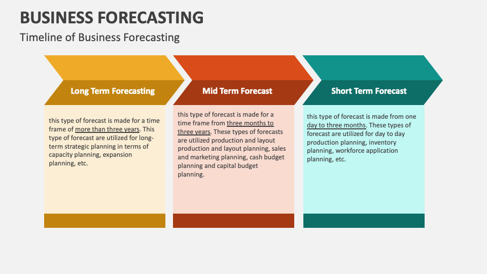 Business Forecasting Template for PowerPoint and Google Slides - PPT Slides