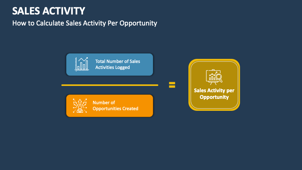 Sales Activity PowerPoint and Google Slides Template - PPT Slides