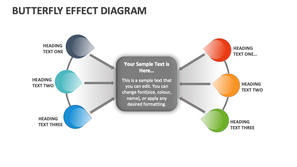 Butterfly Effect Diagram Template for PowerPoint and Google Slides ...