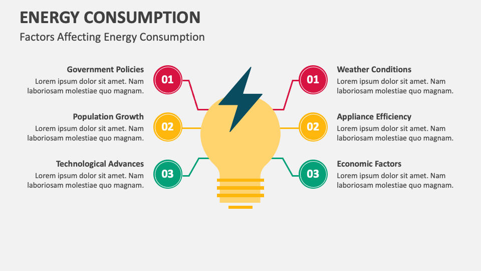 Energy Consumption Template for PowerPoint and Google Slides - PPT Slides