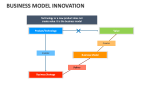 Business Model Innovation Template for PowerPoint and Google Slides ...