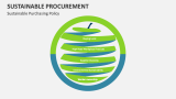 Sustainable Procurement Template for PowerPoint and Google Slides - PPT ...