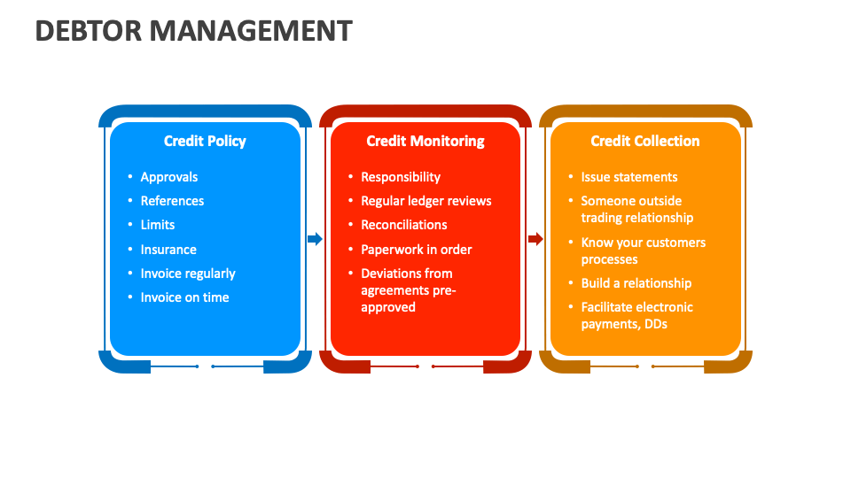 Debtor Management PowerPoint and Google Slides Template - PPT Slides