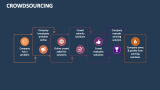 Crowdsourcing Template for PowerPoint and Google Slides - PPT Slides