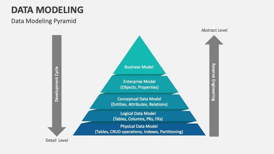 Data Modeling Template for PowerPoint and Google Slides - PPT Slides