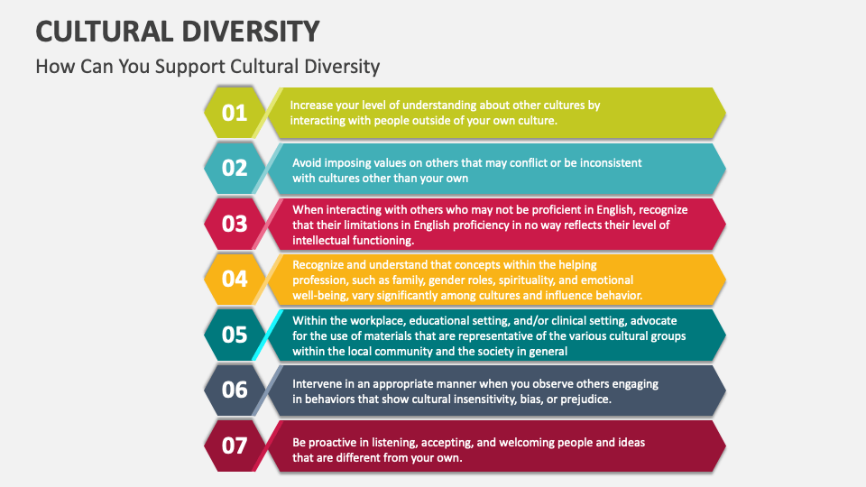 Cultural Diversity Template for PowerPoint and Google Slides - PPT Slides